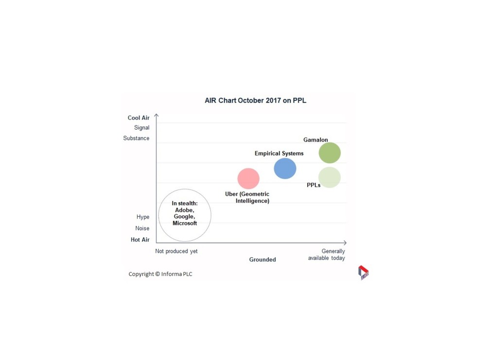 AIR chart on probabilistic programming languages AIR chart on probabilistic programming languages