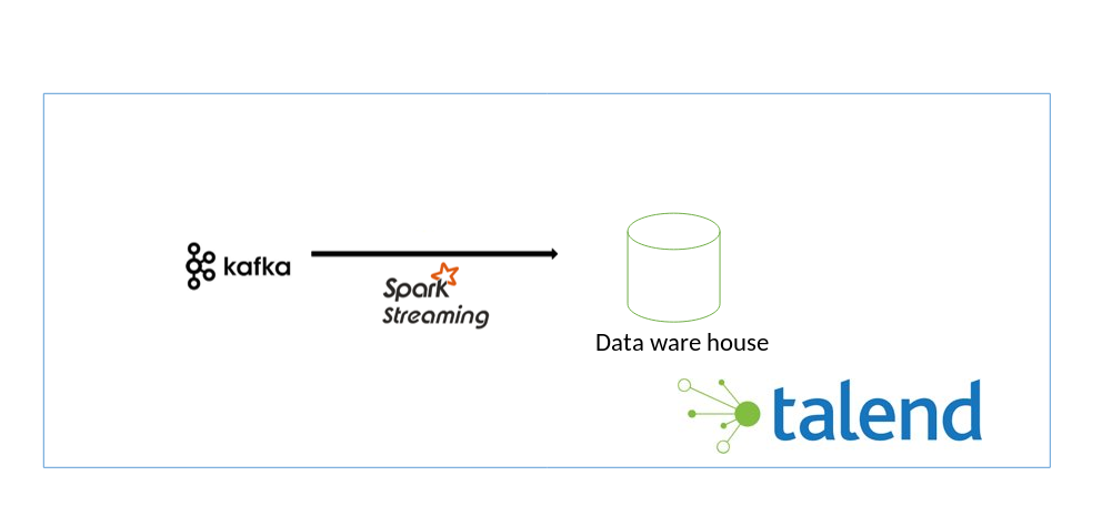 Ameet Nainani on LinkedIn: Talend Real time Spark Streaming Job with ... Ameet Nainani on LinkedIn: Talend Real time Spark Streaming Job with ...