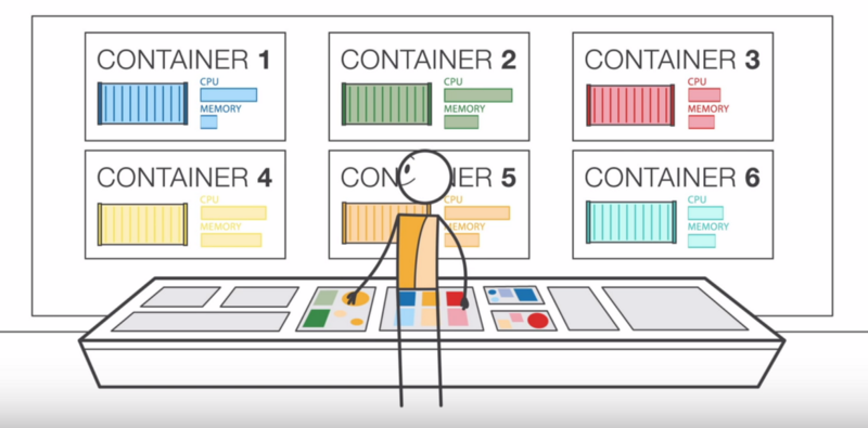 5 Best Practices to Monitor Containerized Deployments on AWS 5 Best Practices to Monitor Containerized Deployments on AWS