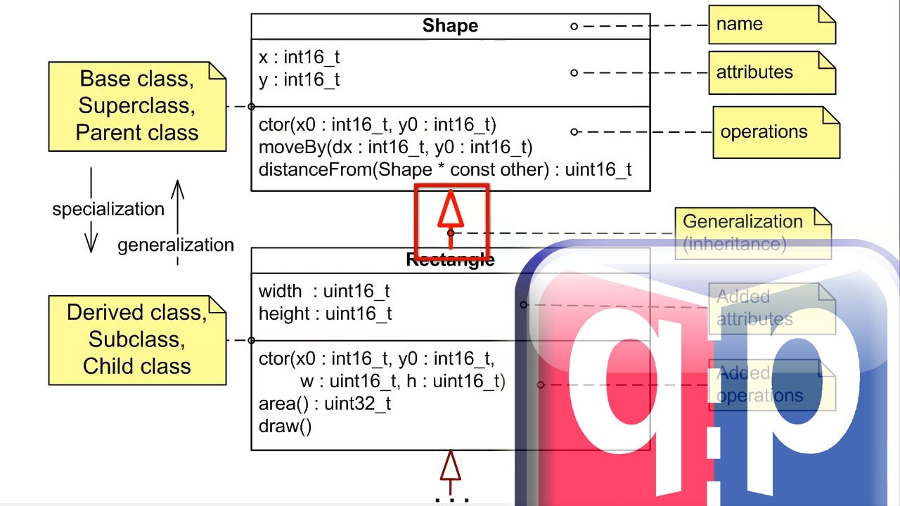 Modern Embedded Programming Lesson 30: OOP-part2-Inheritance Modern Embedded Programming Lesson 30: OOP-part2-Inheritance
