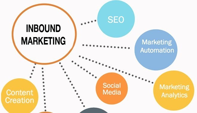 Pourquoi les start-up devraient adopter l’Inbound Marketing Pourquoi les start-up devraient adopter l’Inbound Marketing