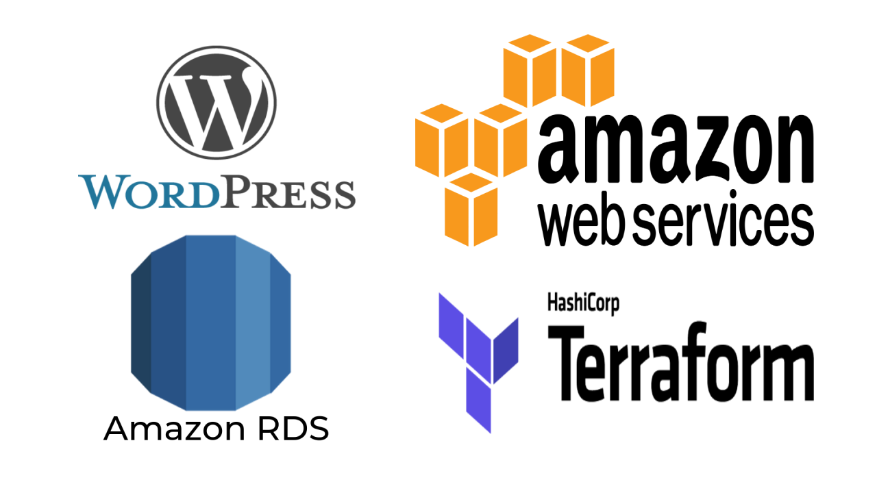 Deploying WordPress using Kubernetes and integrating it with the ... Deploying WordPress using Kubernetes and integrating it with the ...
