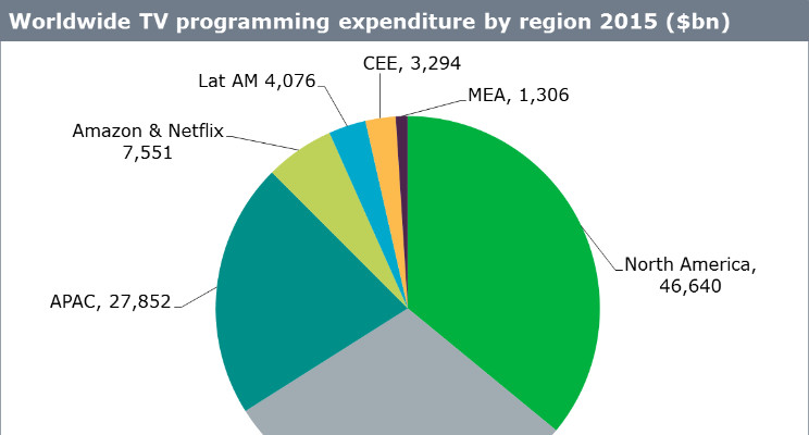 OTT Players are making even bigger bets on original content OTT Players are making even bigger bets on original content