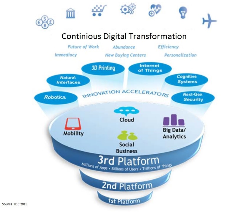 Why Workload Automation is critical in Modern Data Centers | Arun Kottolli Why Workload Automation is critical in Modern Data Centers | Arun Kottolli
