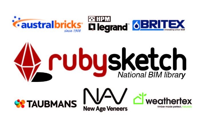Understanding BIM Content Understanding BIM Content