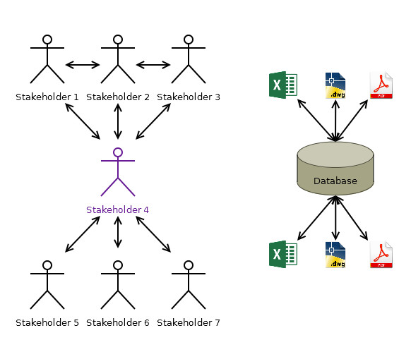 Database centric architecture in CAD Database centric architecture in CAD