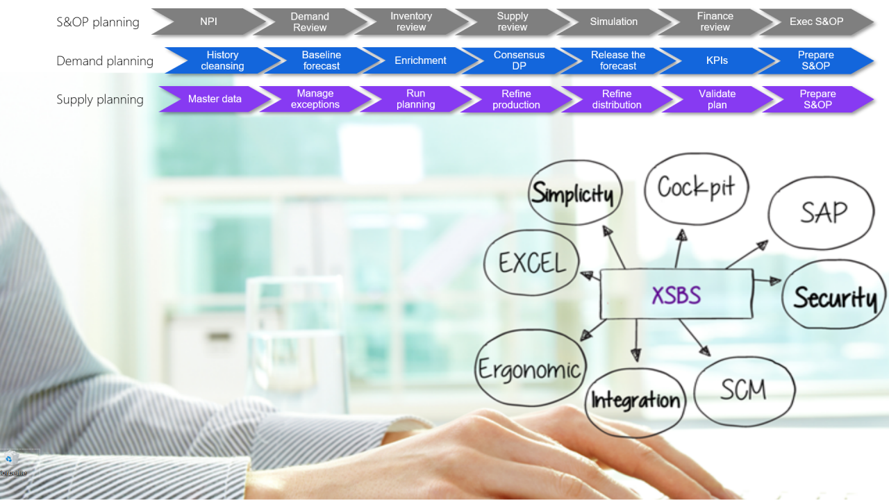SAP IBP Excel, strenght or weakness? SAP IBP Excel, strenght or weakness?