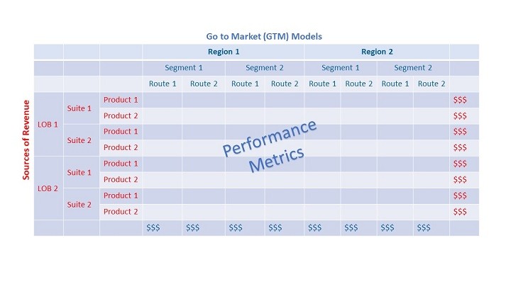 Geoffrey Moore on LinkedIn: The Performance Zone in the Zone to Win ... Geoffrey Moore on LinkedIn: The Performance Zone in the Zone to Win ...