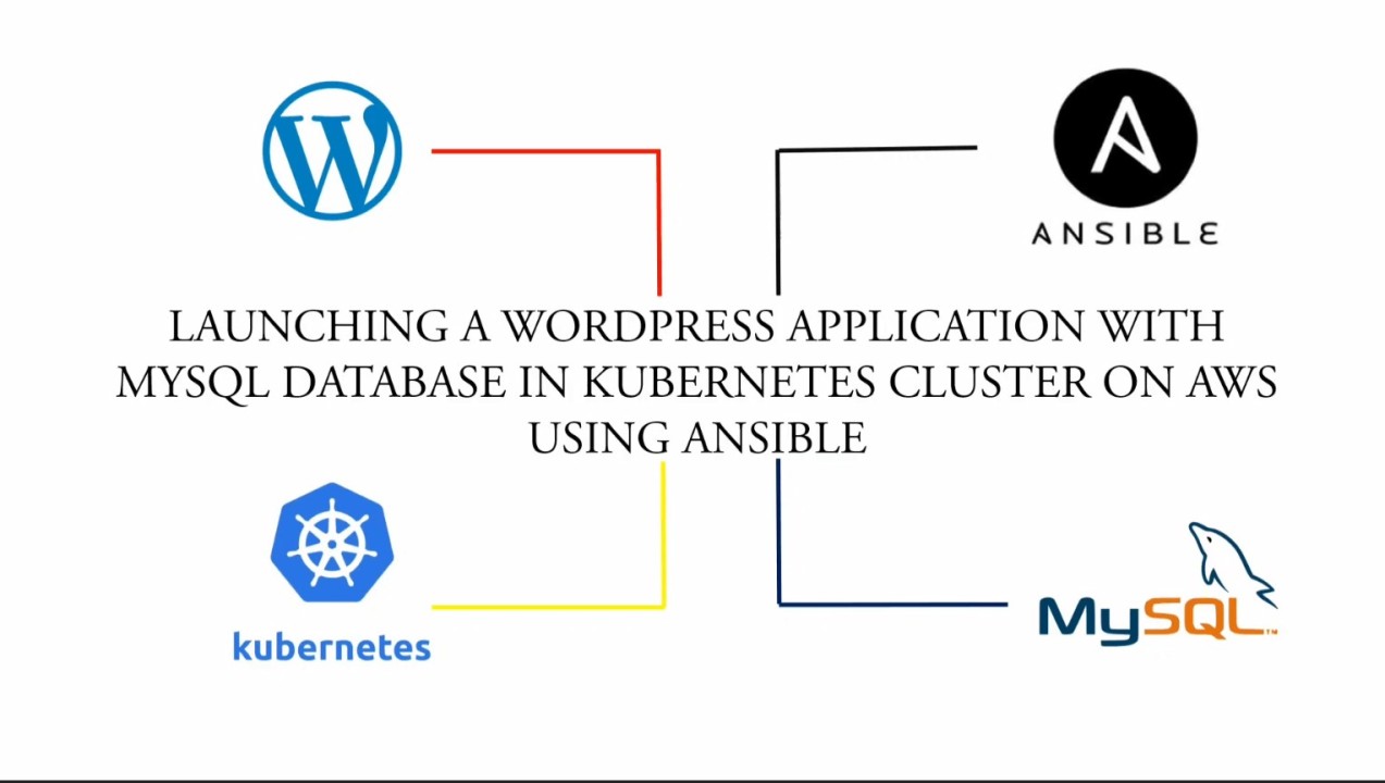 Launching A WordPress Application With MYSQL Database in K8S Cluster On ... Launching A WordPress Application With MYSQL Database in K8S Cluster On ...