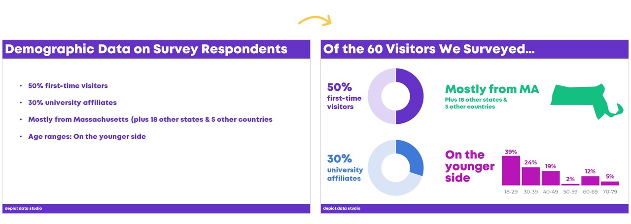 How to Visualize Demographic Data: From Boring Bullet Points into Great ... How to Visualize Demographic Data: From Boring Bullet Points into Great ...