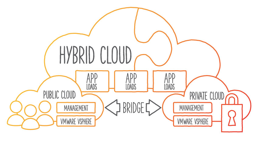 Optimize load balancing for a Hybrid Cloud architecture Optimize load balancing for a Hybrid Cloud architecture