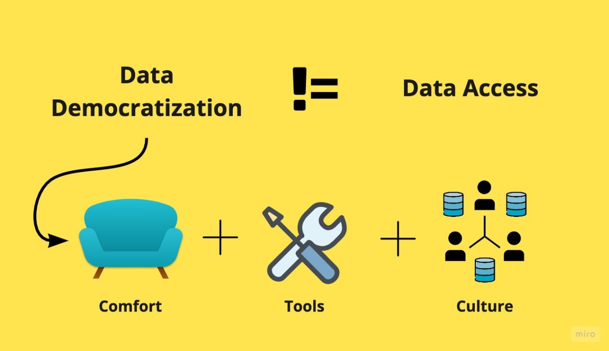 Techniques for Democratizing Data Science in Firms Techniques for Democratizing Data Science in Firms