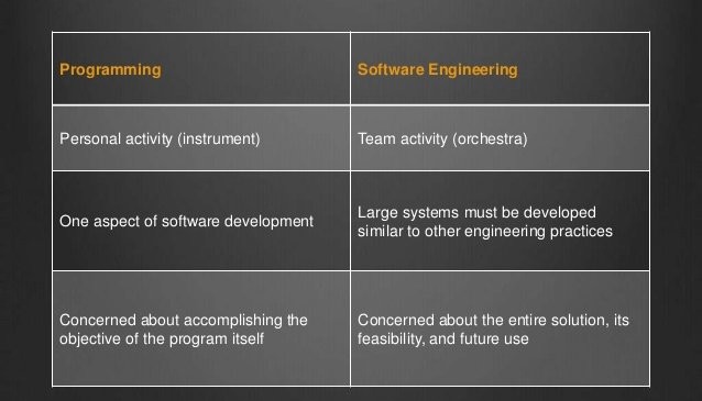 The Difference Between a Programmer and a Software Engineer The Difference Between a Programmer and a Software Engineer