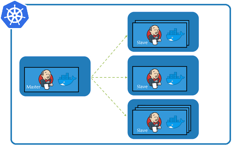 DEVOPS TASK 4 DEVOPS TASK 4
