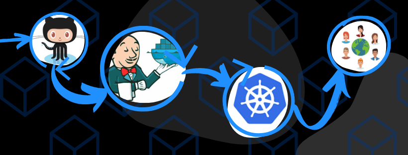 Automating Continuous Deployment in DevOps using Jenkins Automating Continuous Deployment in DevOps using Jenkins