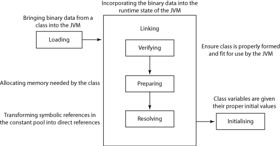 Java Class-Loading and Reloading - Simple explanation Java Class-Loading and Reloading - Simple explanation