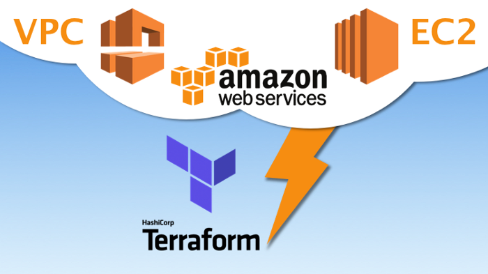Deploying WordPress and MySQL using custom VPC and Subnets on AWS with ... Deploying WordPress and MySQL using custom VPC and Subnets on AWS with ...