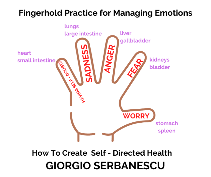Hand Acupressure for Balancing Emotions Hand Acupressure for Balancing Emotions