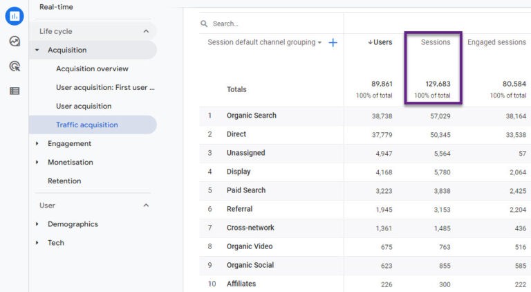 Marketers Guide to Sessions in Google Analytics 4 (GA4) Marketers Guide to Sessions in Google Analytics 4 (GA4)
