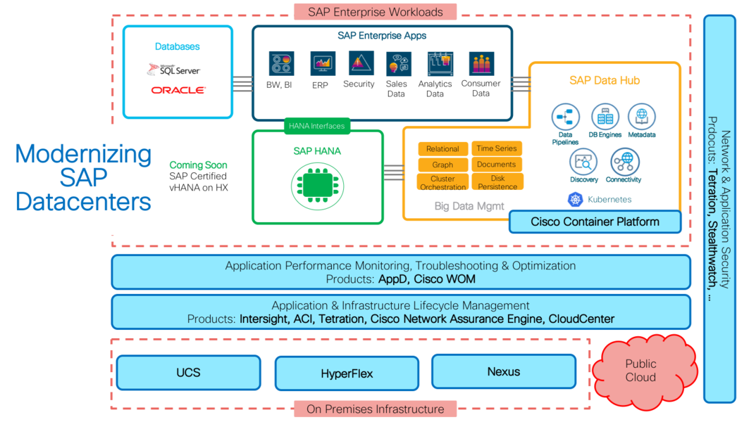 Siva Sivakumar on LinkedIn: Modernizing SAP Landscapes: A Complete ... Siva Sivakumar on LinkedIn: Modernizing SAP Landscapes: A Complete ...
