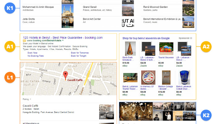 A Visual Guide to the Google SERP A Visual Guide to the Google SERP