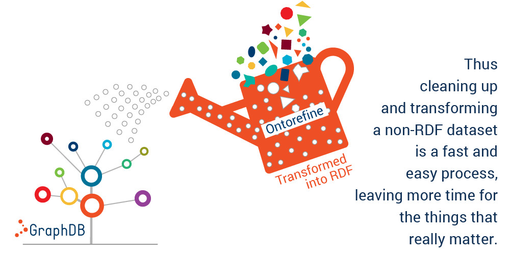 Working with Data Just Got Easier: Converting Tabular Data into RDF ... Working with Data Just Got Easier: Converting Tabular Data into RDF ...