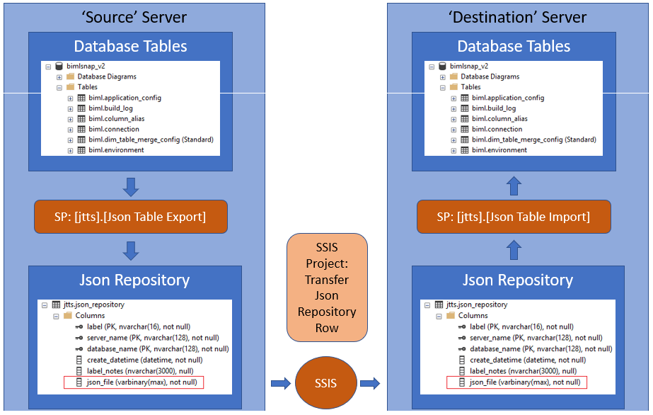 How to Easily Transfer SQL Server Tables How to Easily Transfer SQL Server Tables