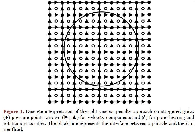 【Improvement of the Viscous Penalty Method for Particle-Resolved ... 【Improvement of the Viscous Penalty Method for Particle-Resolved ...