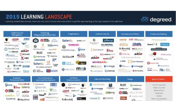 Educational Technology Landscape Educational Technology Landscape