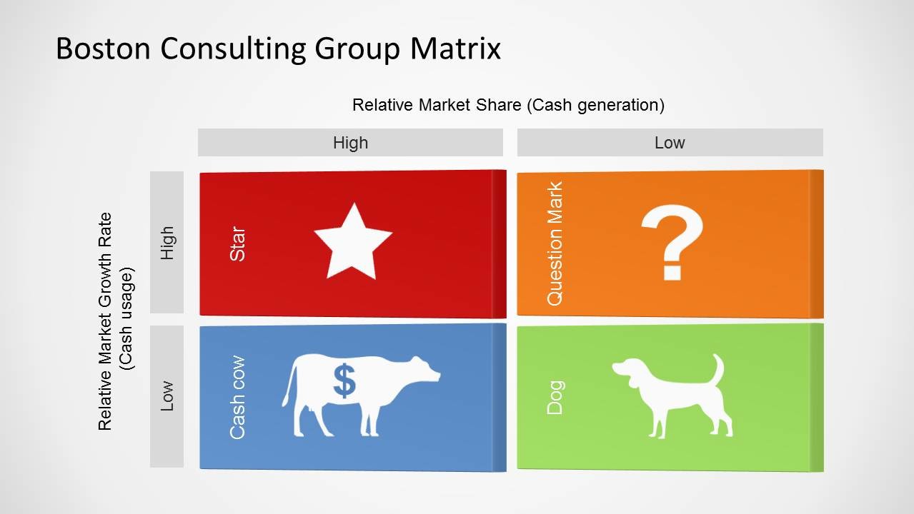 BCG Matrix - Product Life Cycle Theory BCG Matrix - Product Life Cycle Theory