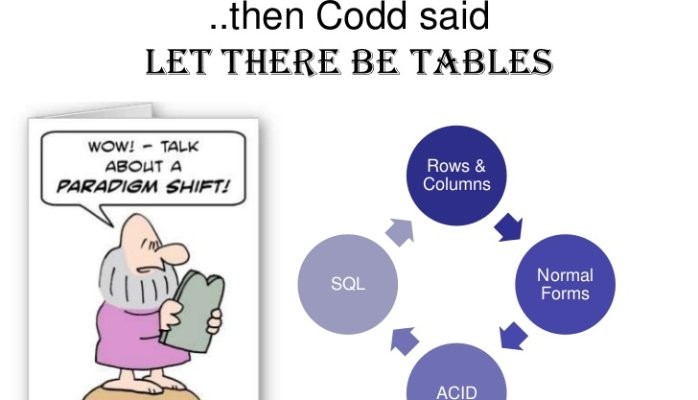 NoSQL : Essentials and Short tutorial on Mongodb - Part 1 NoSQL : Essentials and Short tutorial on Mongodb - Part 1