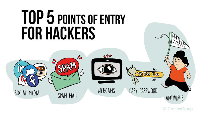 TOP Cybersecurity concerns TOP Cybersecurity concerns