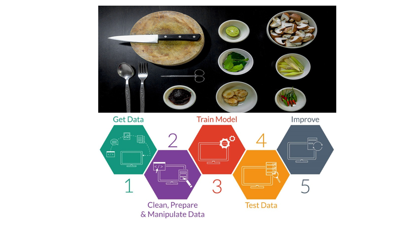 Similarity : Data Science and Cooking | Isaac Ebi Similarity : Data Science and Cooking | Isaac Ebi
