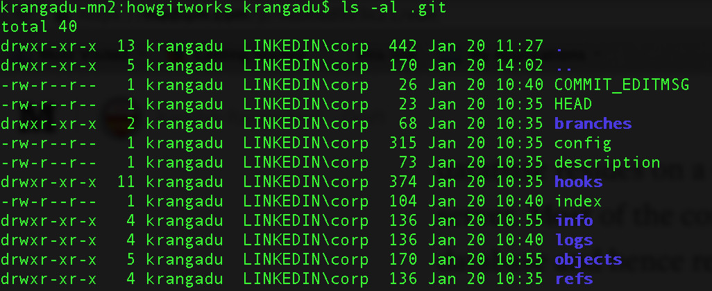 Ritwik G on LinkedIn: Git Internals - How Git works Ritwik G on LinkedIn: Git Internals - How Git works