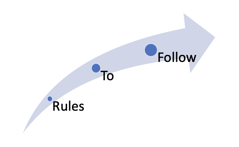 4 Java coding style Google suggests to follow 4 Java coding style Google suggests to follow
