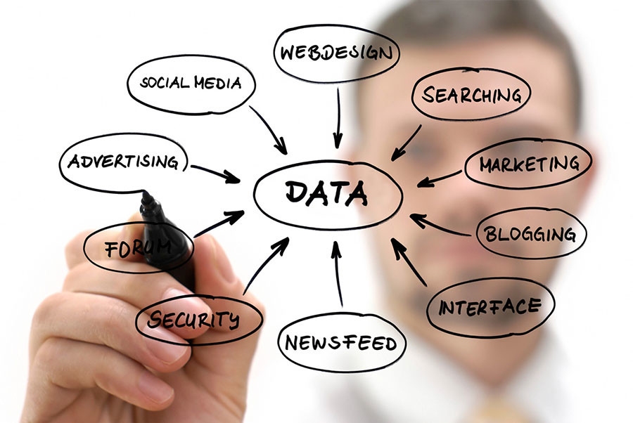 13 Tips For Building The Ultimate Data-Savvy Marketing Team 13 Tips For Building The Ultimate Data-Savvy Marketing Team