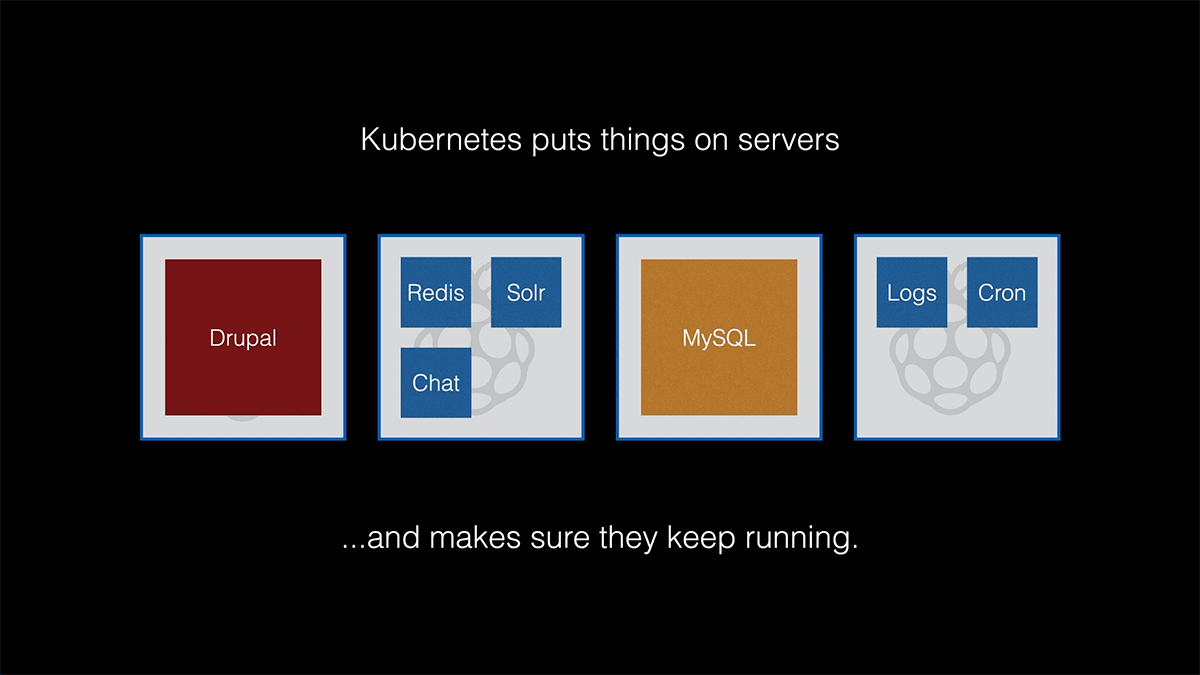 Deploying Drupal, MySQL & ELK stack on Kubernetes with AWS and Helm Deploying Drupal, MySQL & ELK stack on Kubernetes with AWS and Helm