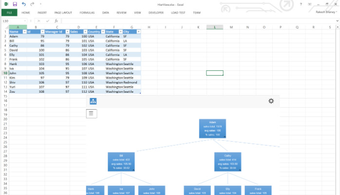 HierView - Visualize and analyze hierarchical data HierView - Visualize and analyze hierarchical data