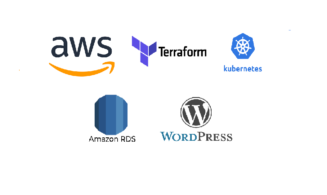 Deploying the WordPress application on Kubernetes and AWS using ... Deploying the WordPress application on Kubernetes and AWS using ...