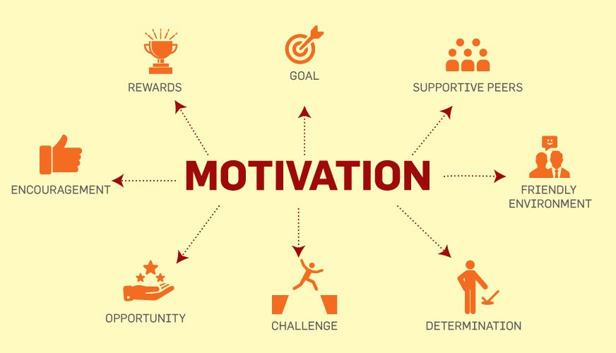 Factors that affect work motivation in Estonian based software companies Factors that affect work motivation in Estonian based software companies