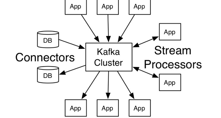 Dmytro Borysenko on LinkedIn: Apache kafka Lag monitoring Dmytro Borysenko on LinkedIn: Apache kafka Lag monitoring