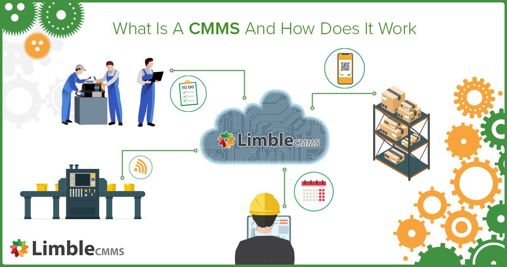 Limble CMMS on LinkedIn: What is CMMS? Explore Different Examples ... Limble CMMS on LinkedIn: What is CMMS? Explore Different Examples ...