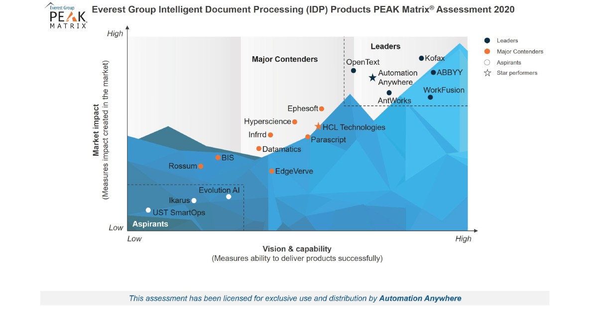 Automation Anywhere on LinkedIn: Intelligent Document Processing ... Automation Anywhere on LinkedIn: Intelligent Document Processing ...