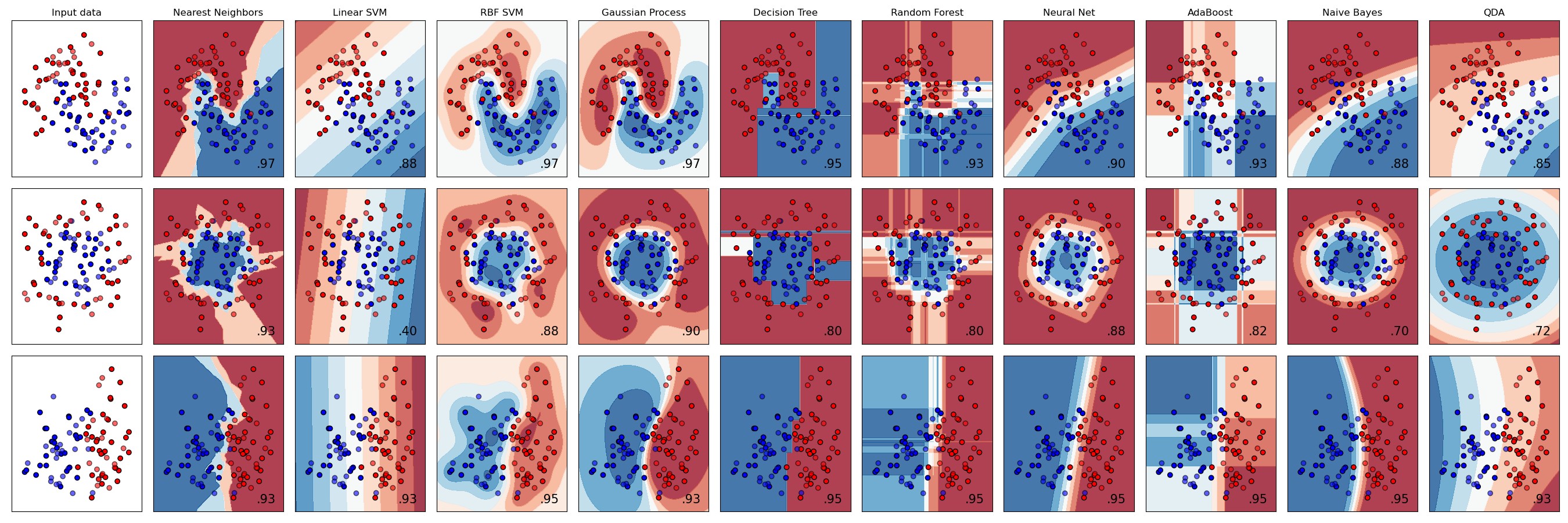 scikit-learn on LinkedIn: scikit-learn (@scikit-learn.org) scikit-learn on LinkedIn: scikit-learn (@scikit-learn.org)