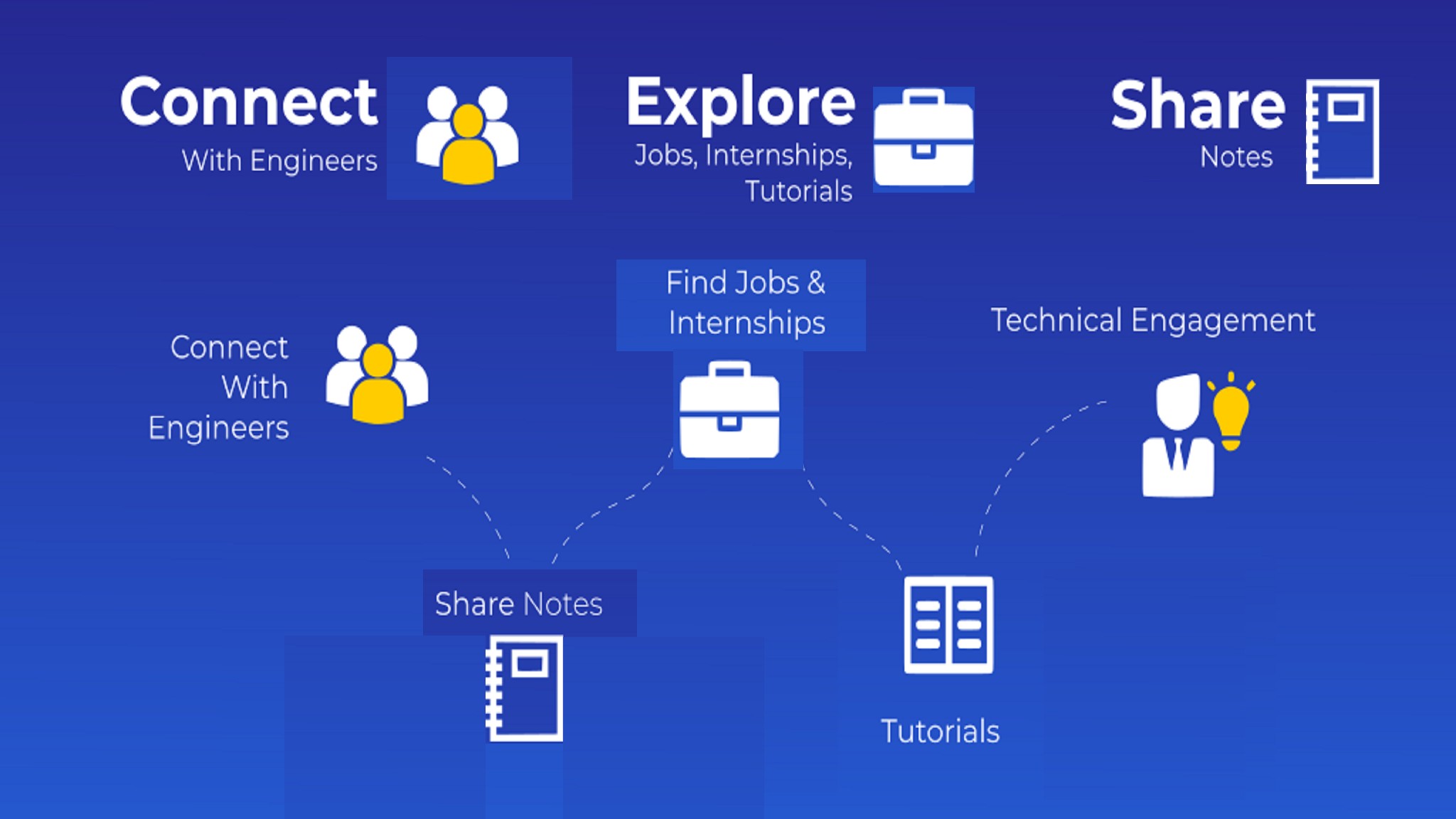EngineersConnect™ | LinkedIn EngineersConnect™ | LinkedIn