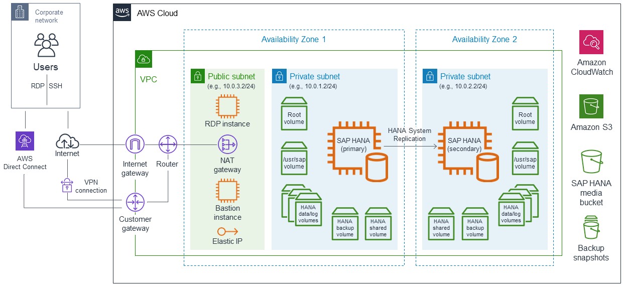 Cloudkeynet LLC on LinkedIn: 🚨 VMware ESXi Vulnerabilities Exploited 🔥🖥 ... Cloudkeynet LLC on LinkedIn: 🚨 VMware ESXi Vulnerabilities Exploited 🔥🖥 ...