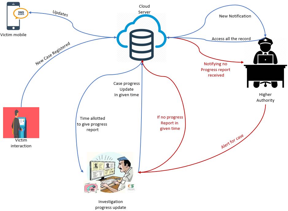 Gaurav Singh on LinkedIn: #python #mysql #pythonprojects # ... Gaurav Singh on LinkedIn: #python #mysql #pythonprojects # ...