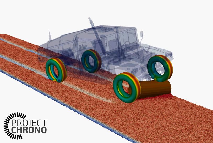 UW-Madison Simulation Based Engineering Lab (SBEL) on LinkedIn: # ... UW-Madison Simulation Based Engineering Lab (SBEL) on LinkedIn: # ...