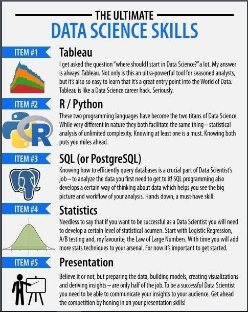 Data Science Dojo on LinkedIn: #datascience #skillset | 33 comments Data Science Dojo on LinkedIn: #datascience #skillset | 33 comments
