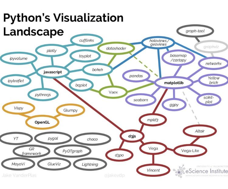 Virendra Chauhan MBA,MS (Data Science-AI) PMP,CPHIMS,MCTS posted on ... Virendra Chauhan MBA,MS (Data Science-AI) PMP,CPHIMS,MCTS posted on ...
